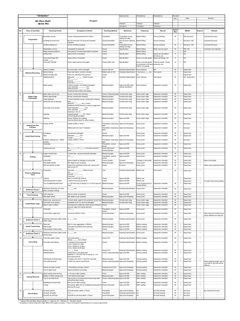Bored Pile QC Flow Chart | Deep Foundation | Surveying