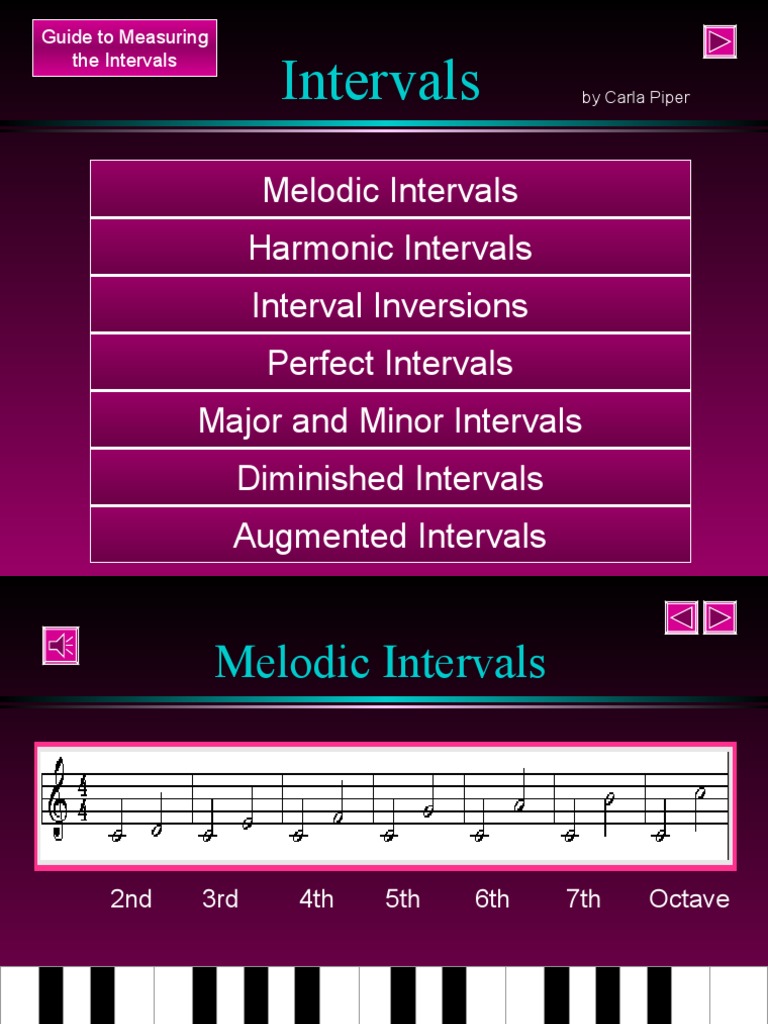 Intervals: Melodic Intervals Harmonic Intervals Interval Inversions ...