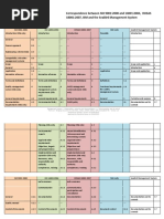 Process Effectiveness Assessment Report (PEAR) | PDF | Performance ...