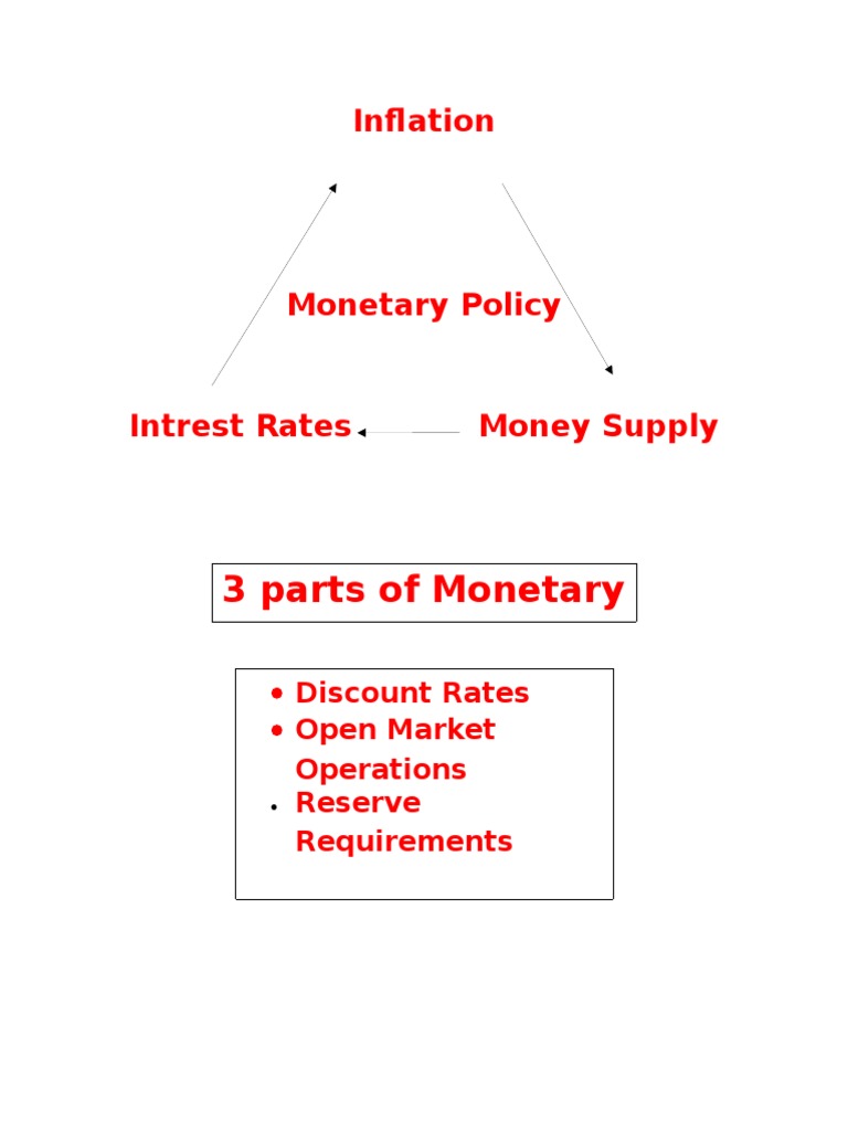Monetary Policy | PDF