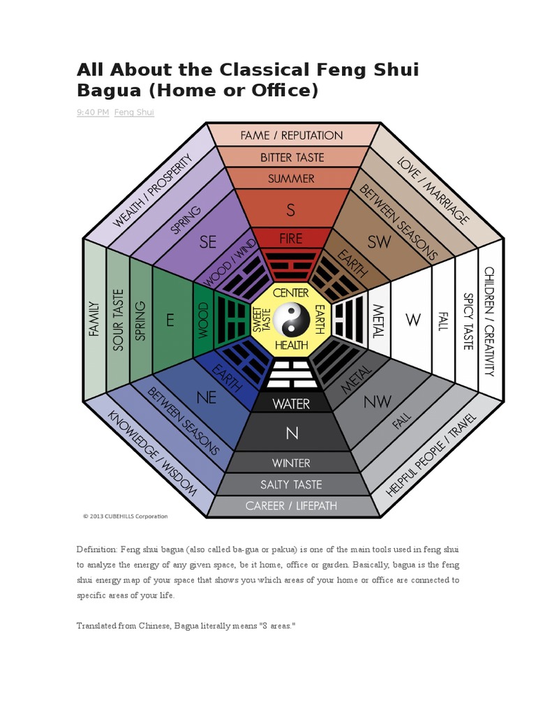 All About The Classical Feng Shui Bagua | PDF