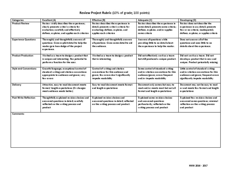 Eng 105 S 17 Review Rubric | PDF | Rubric (Academic) | Genre