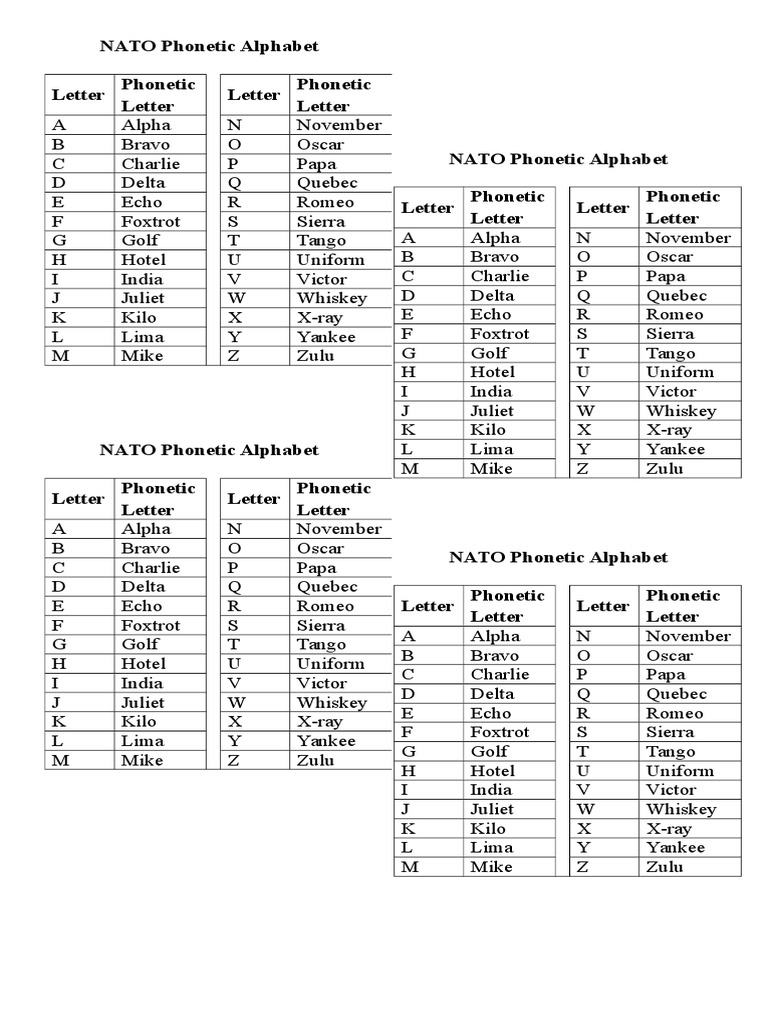 NATO Phonetic Alphabet | PDF | Military Communications | Text