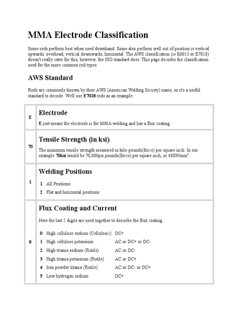 MMA Electrode Classification | PDF | Strength Of Materials | Yield ...