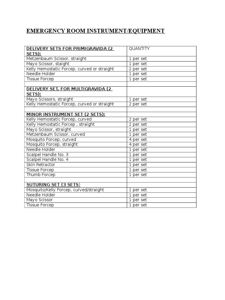 Emergency Room Instruments | PDF | Wellness