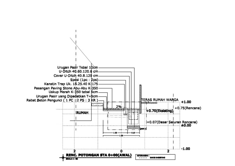 Contoh Potongan Melintang Pekerjaan Paving | PDF