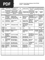 Manual of Permitted Operations (MOPO) | PDF | Risk Assessment | System