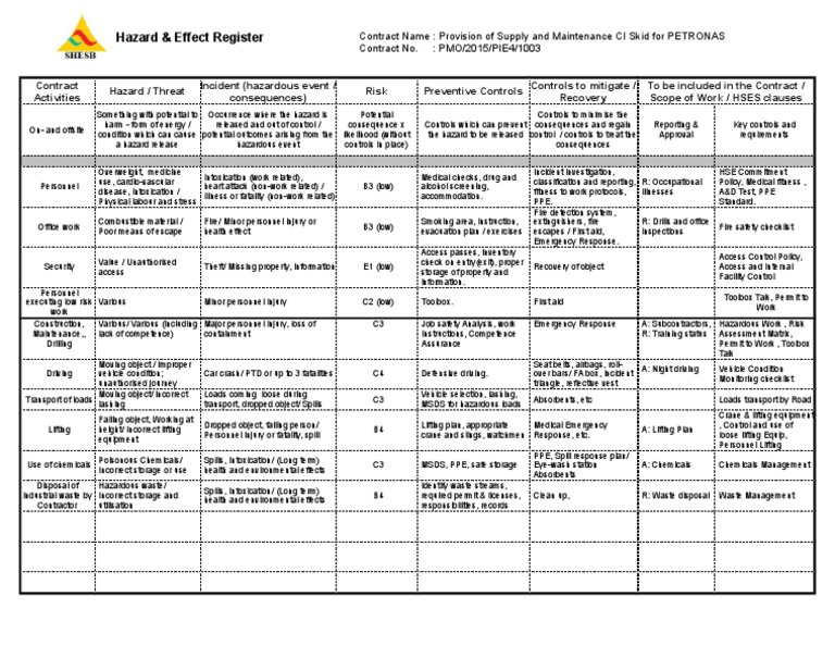 Hazard Effect Register for Mode 2 Contracts Eng | Personal Protective ...