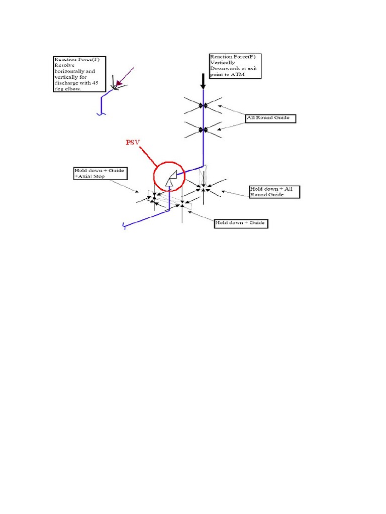 PSV in Caesar II PDF | PDF