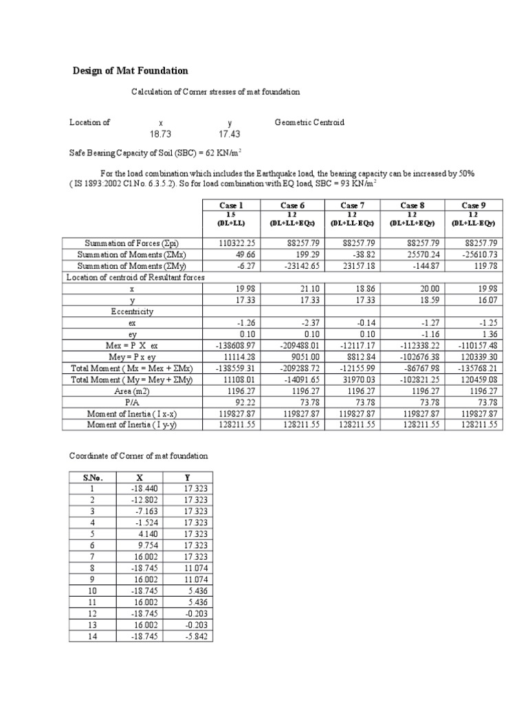 Design of Mat Foundation | PDF | Geotechnical Engineering | Continuum ...