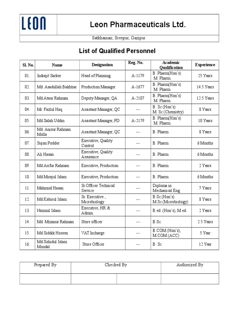 List of Qualified Personnel | PDF | Qualifications | Educational Stages