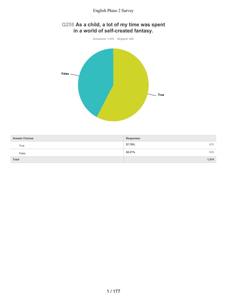 COMPLETE Phase 2, Questions 258-434 (Anonymous) - FREE Survey Results ...