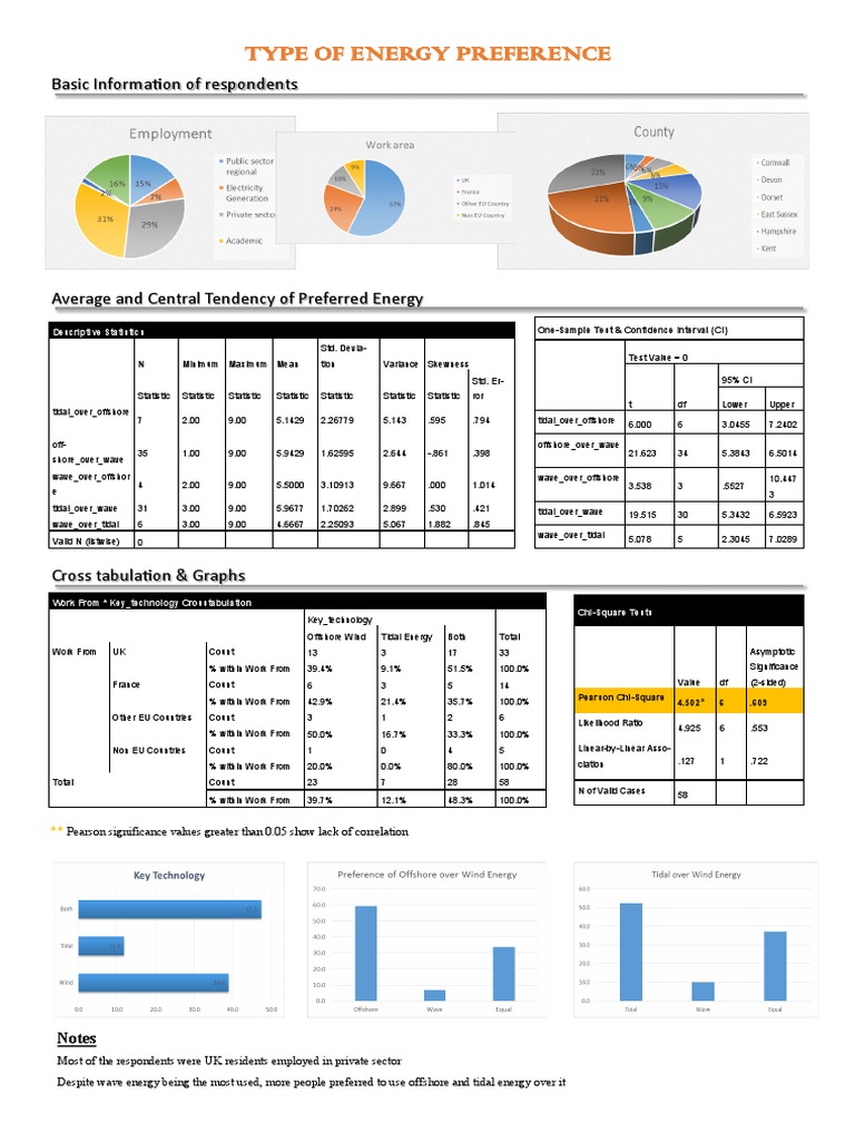 Order #267724 - 6 Data Preparation Infographics | PDF | Confidence ...