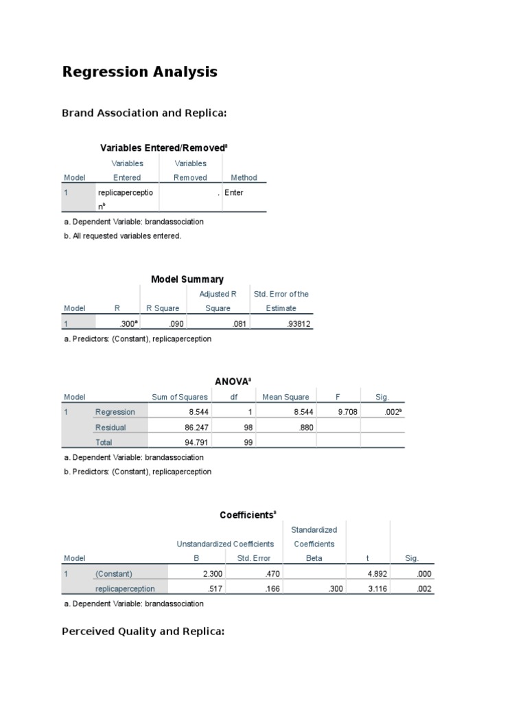 Regression Analysis: Brand Association and Replica | PDF | Errors And Residuals | Regression ...