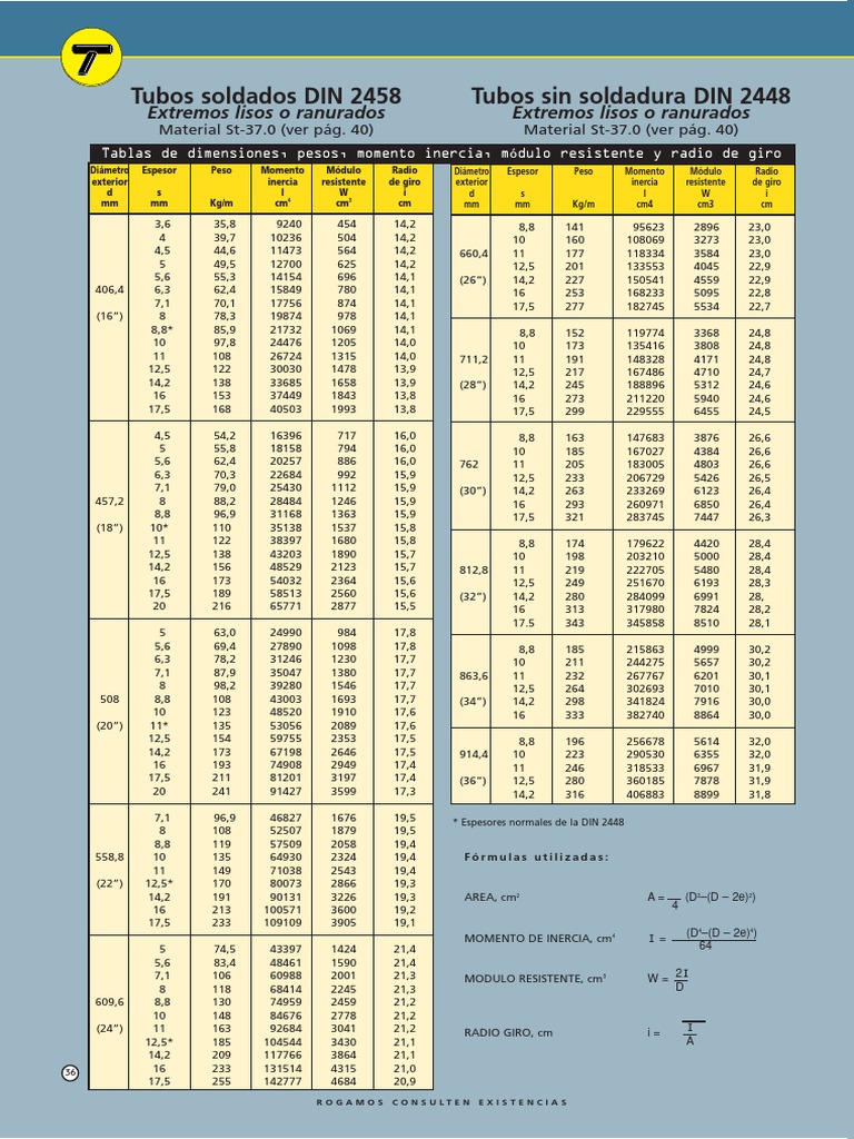 Tubos Soldados Din 2458 | PDF