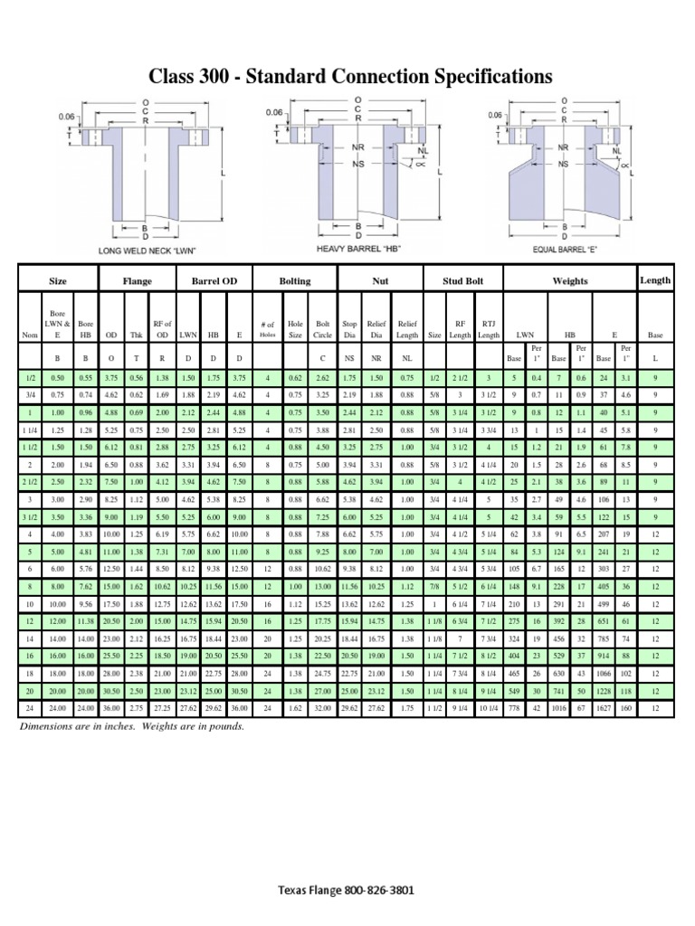 Long Weld Necks 300.pdf | Firearms | Projectile Weapons
