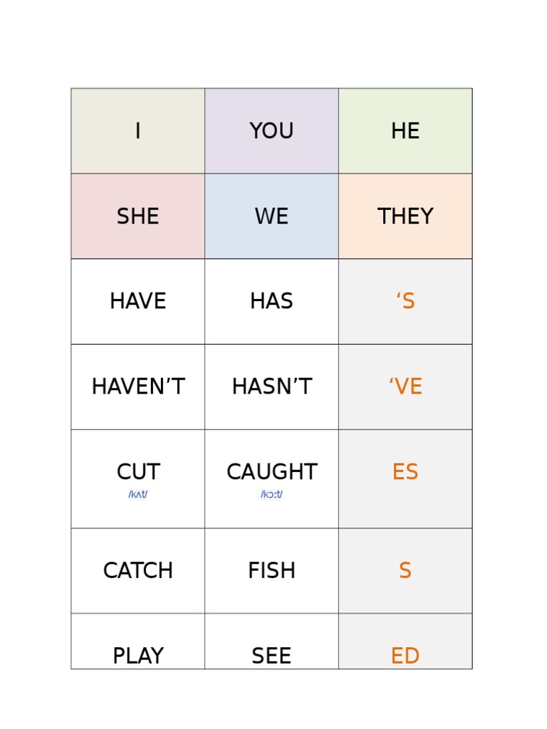 Verbs and Pronouns Table | PDF