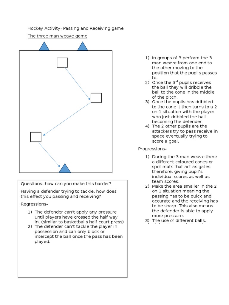 hockey three man weave | Defender (Association Football) | Team Sports