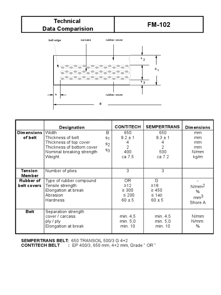 Technical Data Comparision: Designation Contitech Sempertrans ...