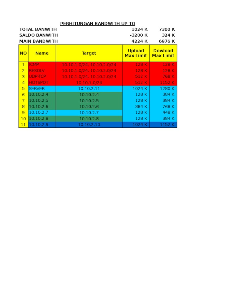Perhitungan Bandwith Up To | PDF