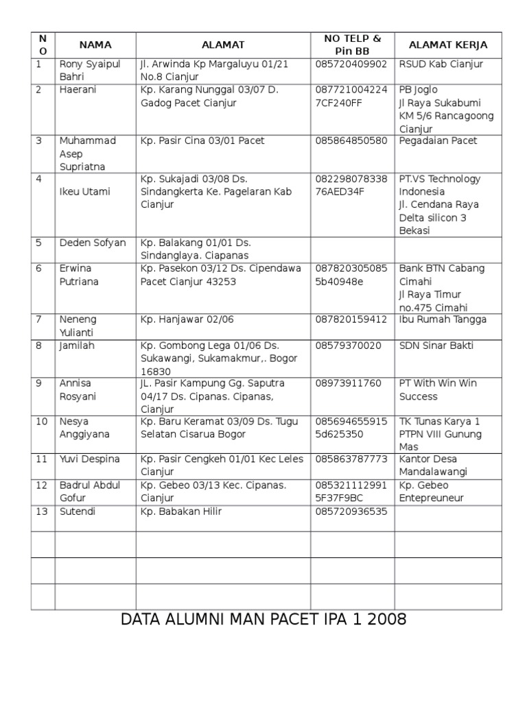 Data Alumni Pacet 2008 | PDF