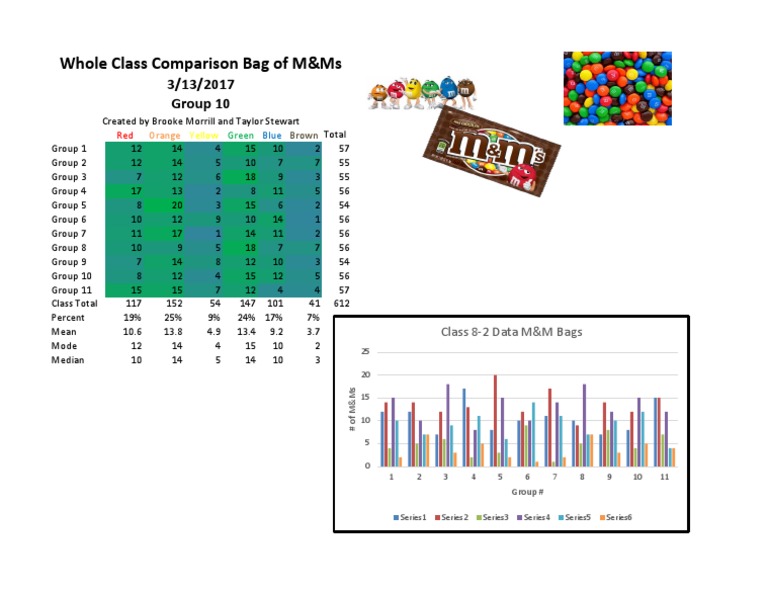 M&M Color Distribution Analysis | PDF