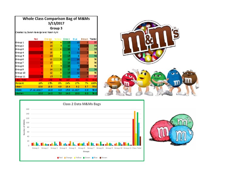M Ms Section 2 | PDF