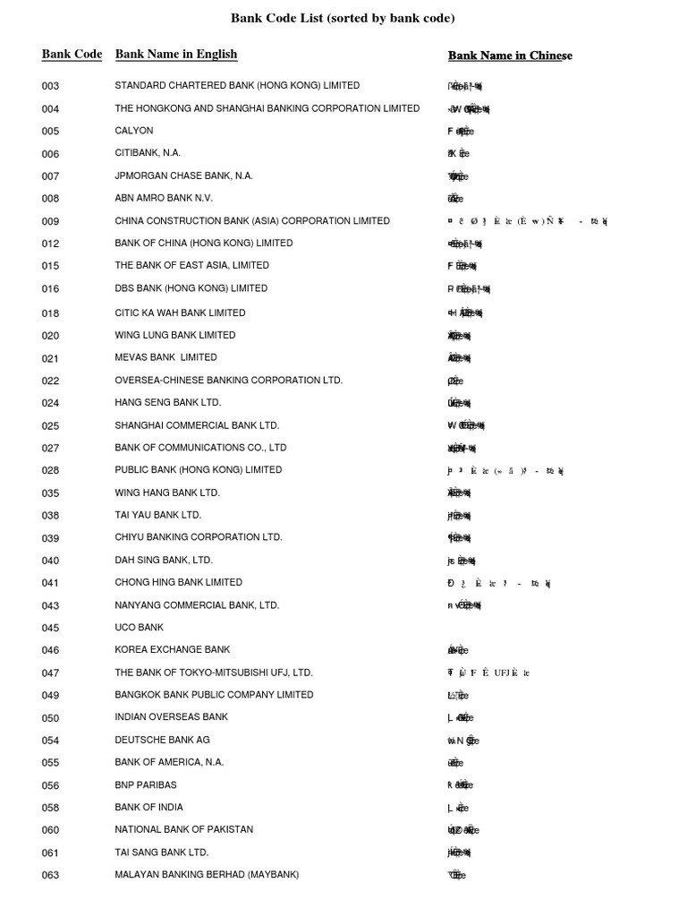 Bank Code List | PDF