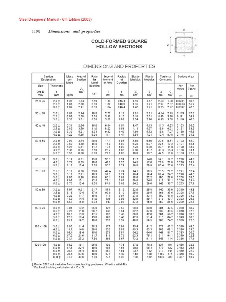 SHS Tabel (Steel Designers Manual) | PDF | Materials Science | Physics