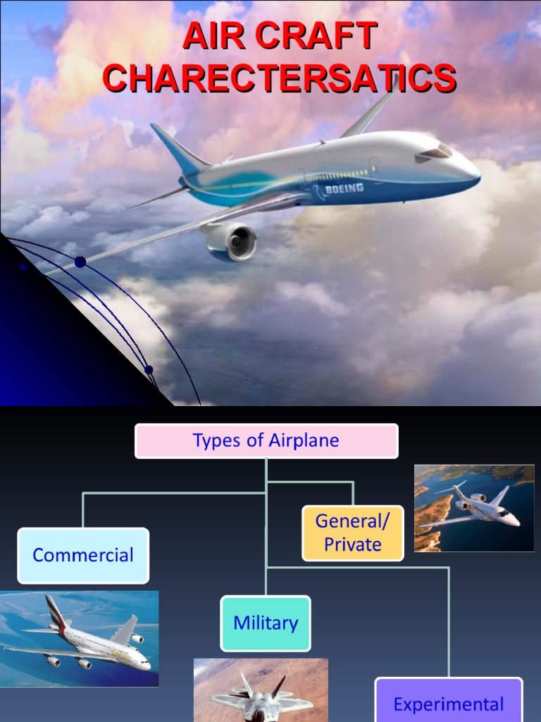 Aircraft types.ppt | Flight Control Surfaces | Airplane