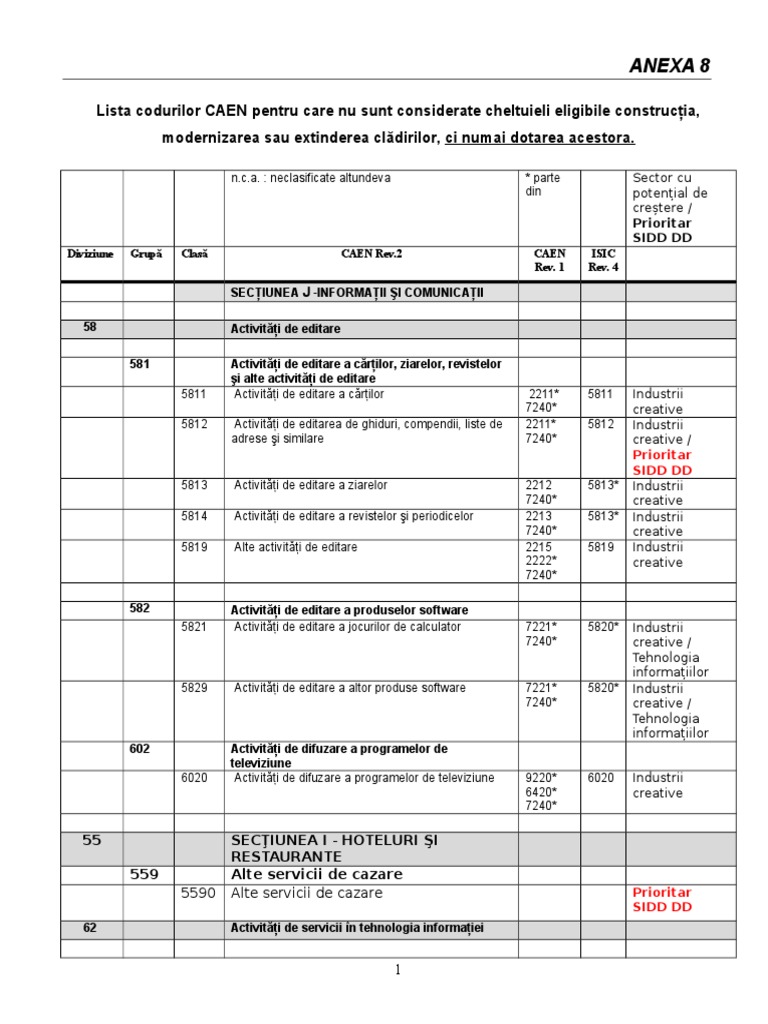 Lista Coduri CAEN Dotari 6 2 | PDF