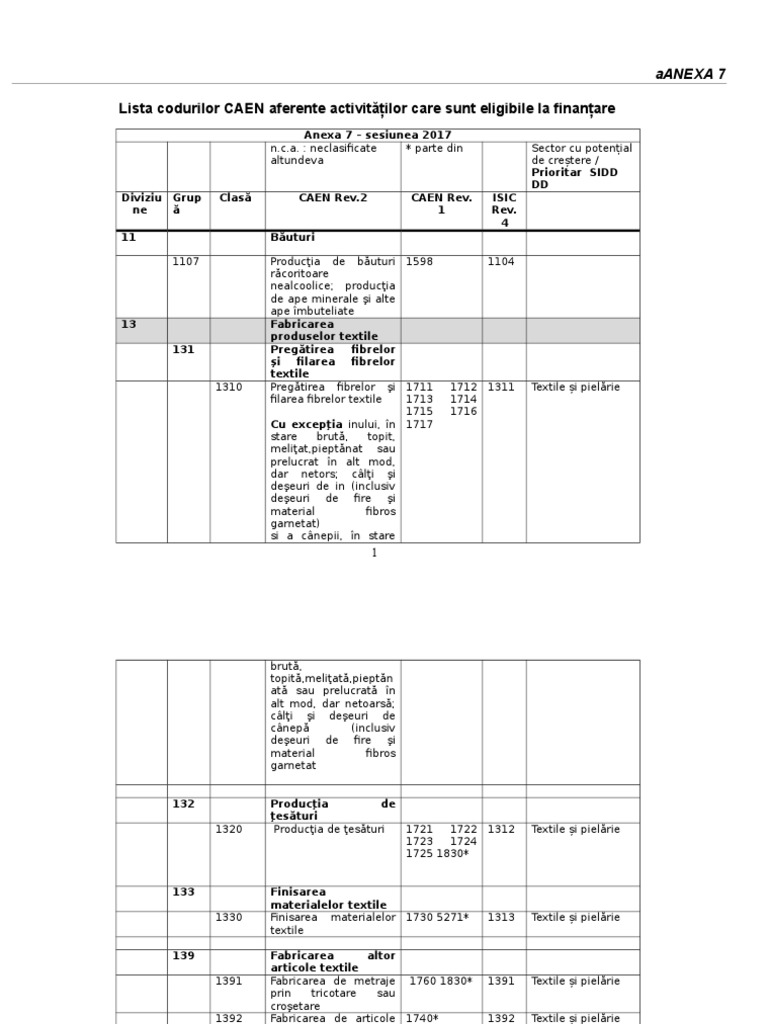 Lista Coduri CAEN 6 2