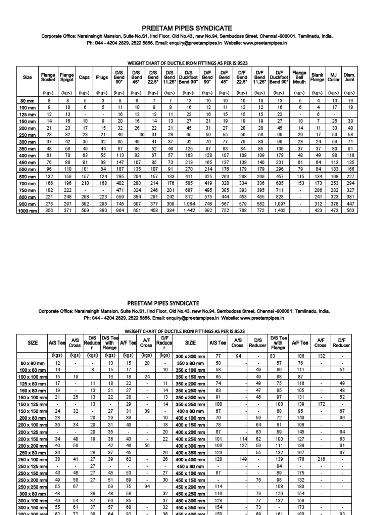 Ductile Iron Fittings Weight Chart | PDF | Equipment | Building Materials