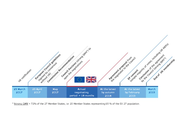 Brexit Timeline en | PDF