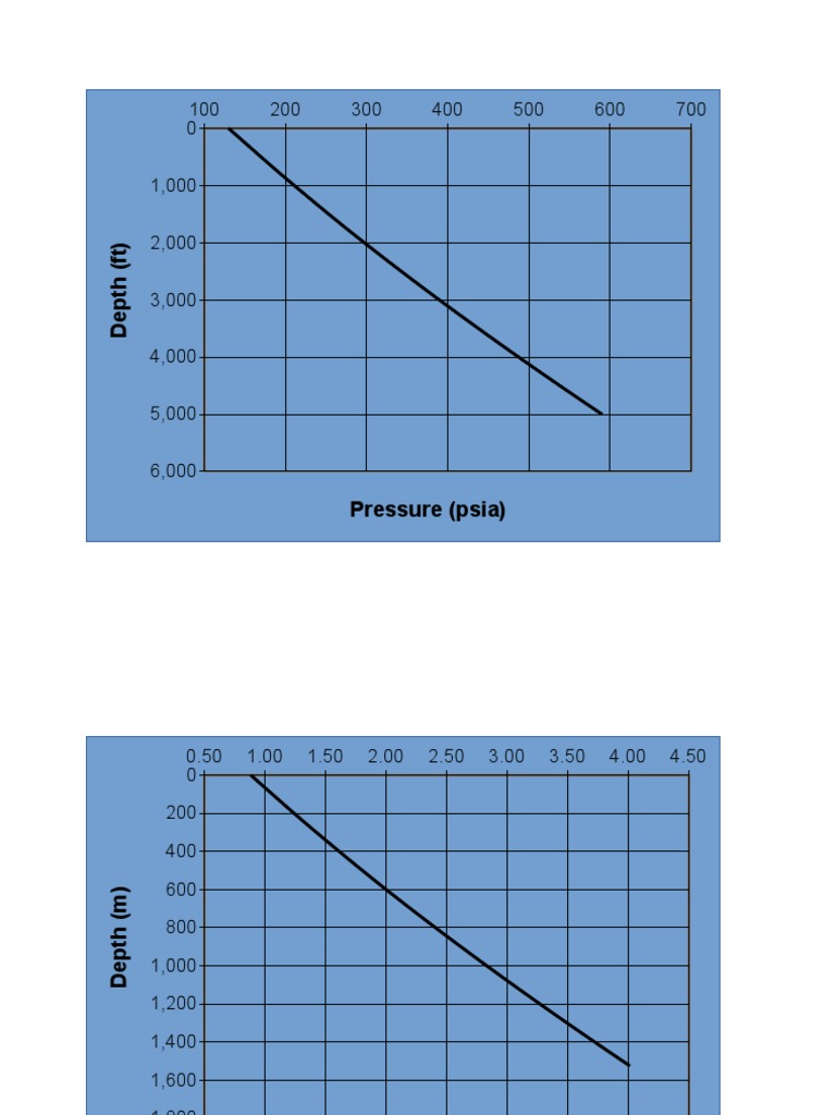 Gas Lift Valve Spacing | Pressure | Statistical Mechanics