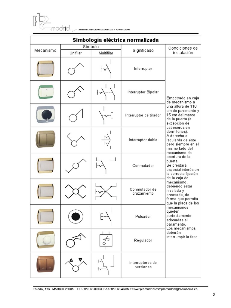 Simbolos Unifilar | PDF | Enchufes y tomas de corriente alterna | Ingenieria Eléctrica