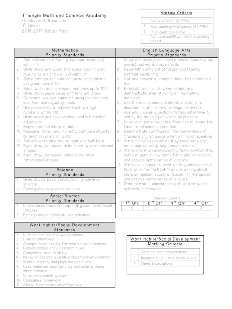 Standards and Grading Scale | PDF | Teaching Mathematics | Cognition