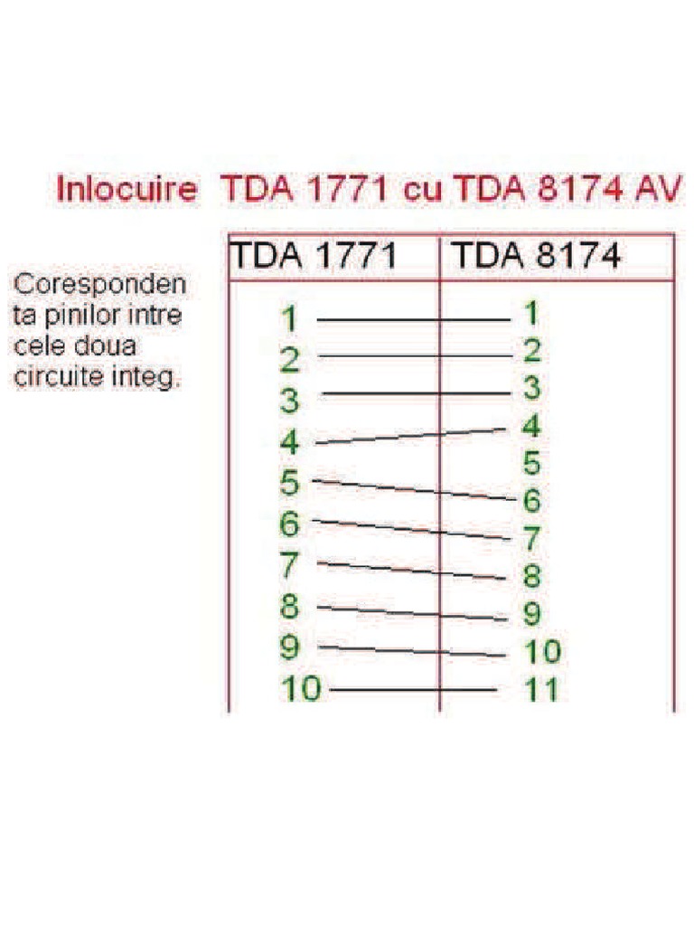 Inlocuire Tda-1771 Cu Tda-8174 PDF | PDF