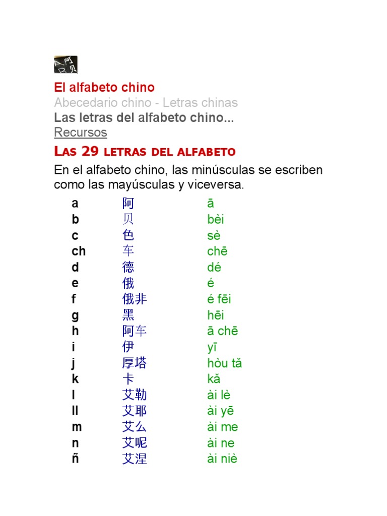 Cuadro Del Alfabeto Chino Mandarín