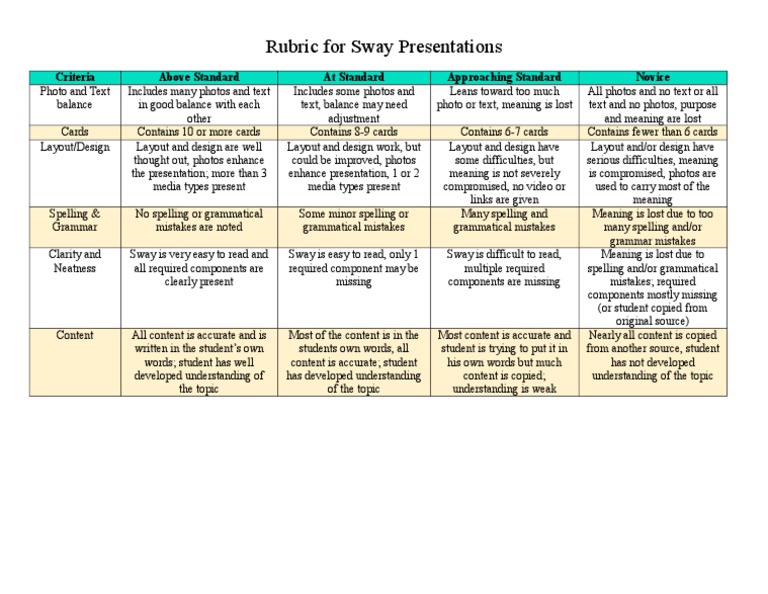 Rubric For Sway Presentations | PDF | Rubric (Academic) | Semiotics
