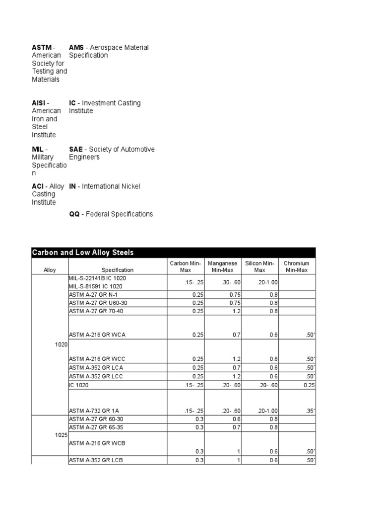 American Society For Testing and Materials Specification: Astm - AMS ...
