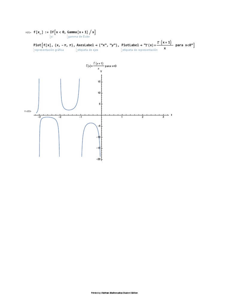 Gráfica de Gamma para x