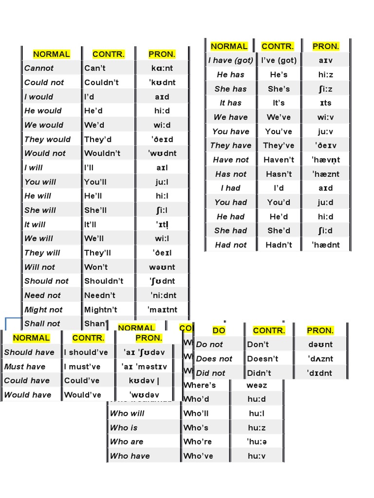 Contractions and Pronunciations: A Guide to Common English Contractions ...