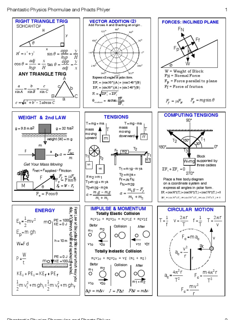 Physics Formulas | PDF | Waves | Light
