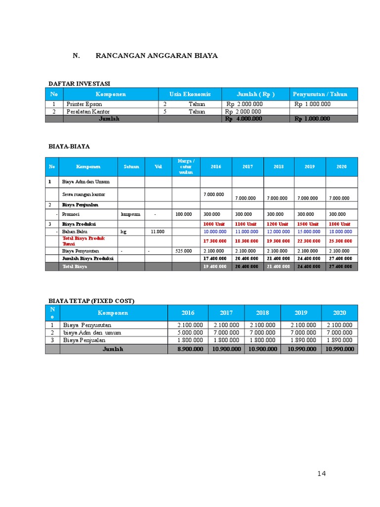 RAB PKM | PDF | Bisnis | Pengelolaan Keuangan & Uang