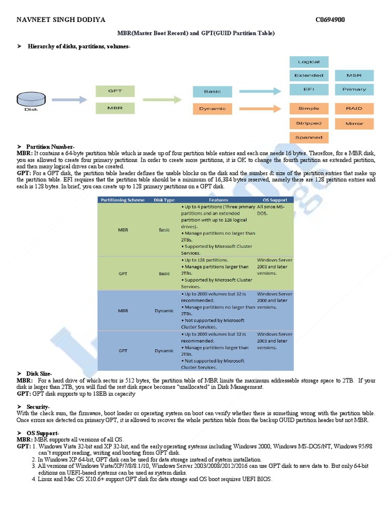 MBR VS GPT | PDF