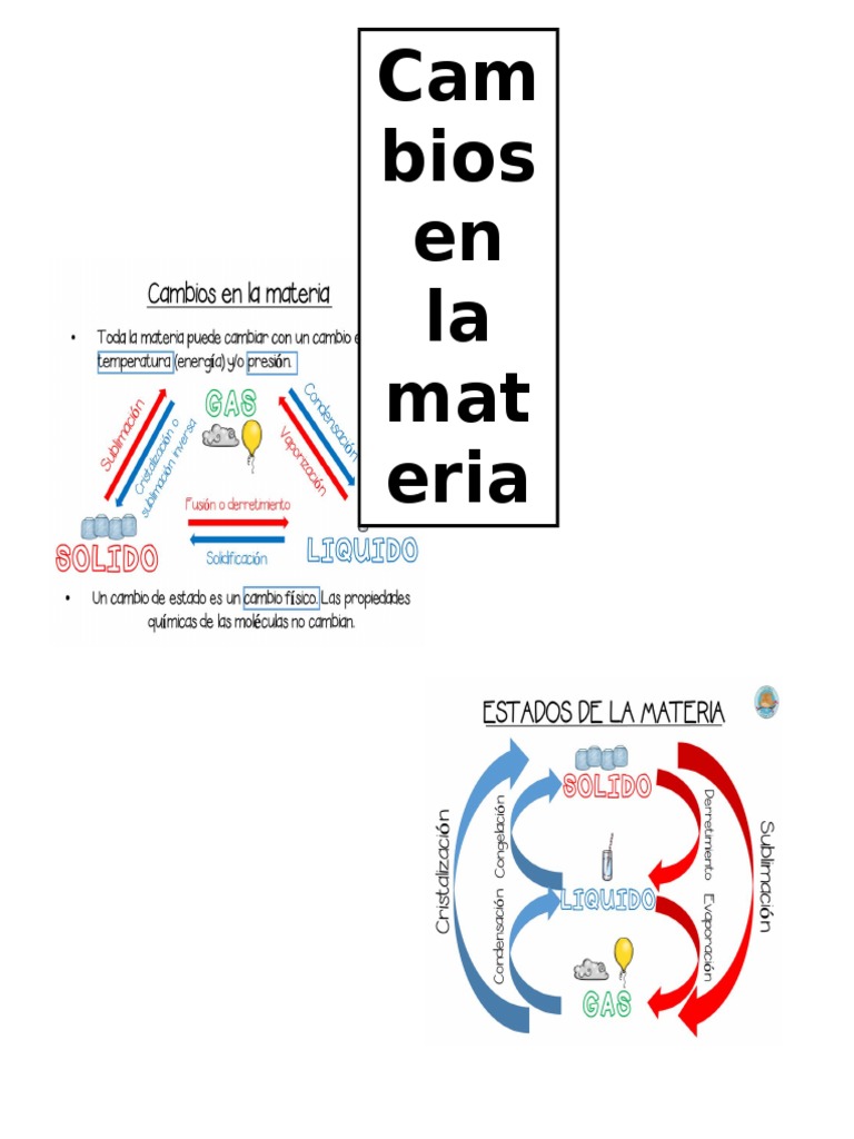 Lapbook Estados de La Materia | PDF | Ciencia y matemáticas