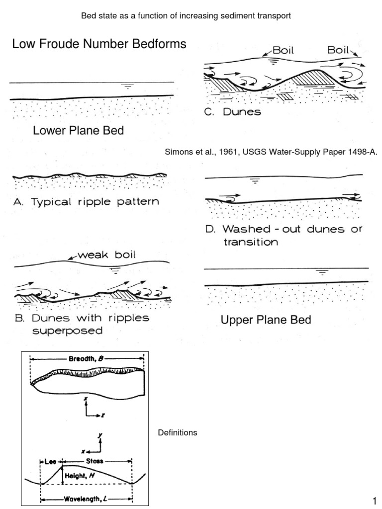 Bedforms PDF | PDF | Sediment | Geology