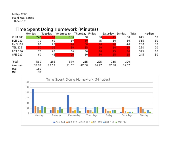 Time Spent Doing Homework (Minutes) | PDF
