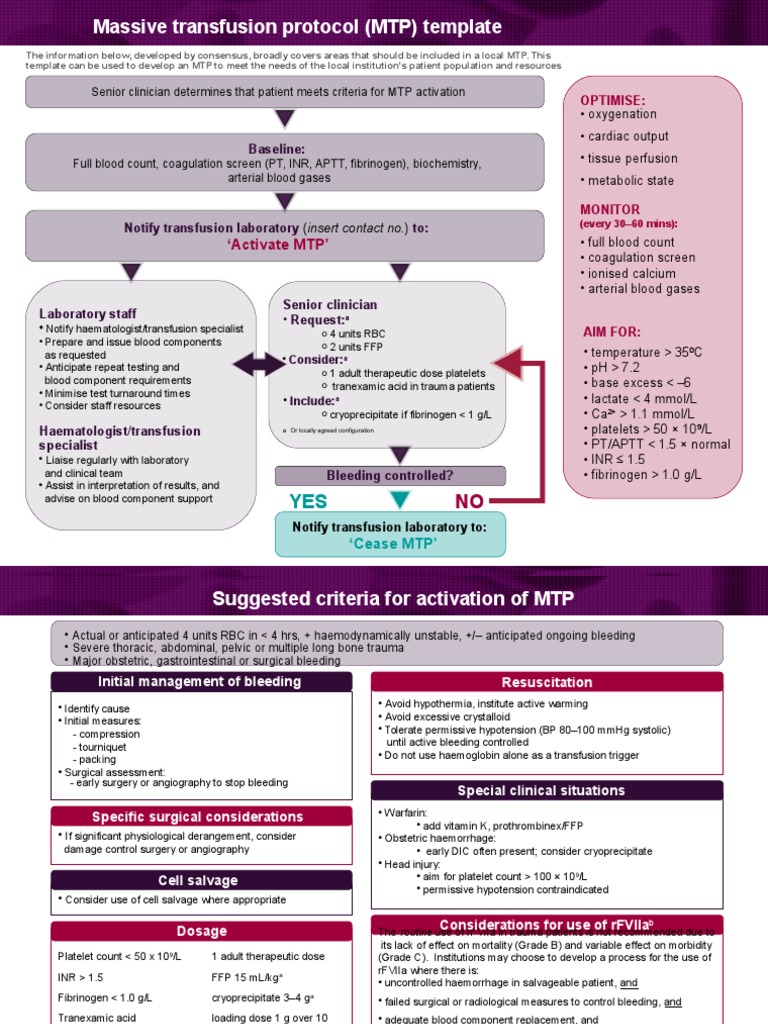 PBM Module1 MTP Template 0 | PDF